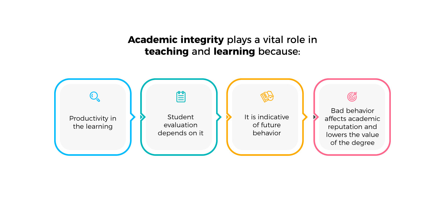 Why is academic integrity important? - Crossplag