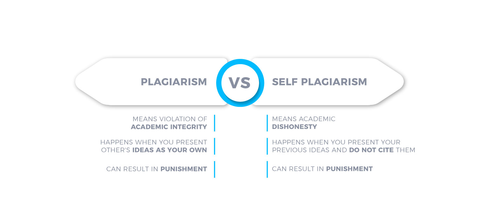 What is self-plagiarism? - Crossplag