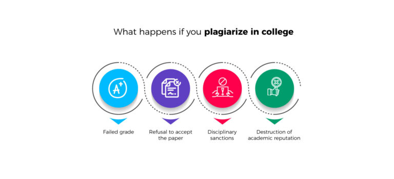 What are the consequences of plagiarism? - Crossplag
