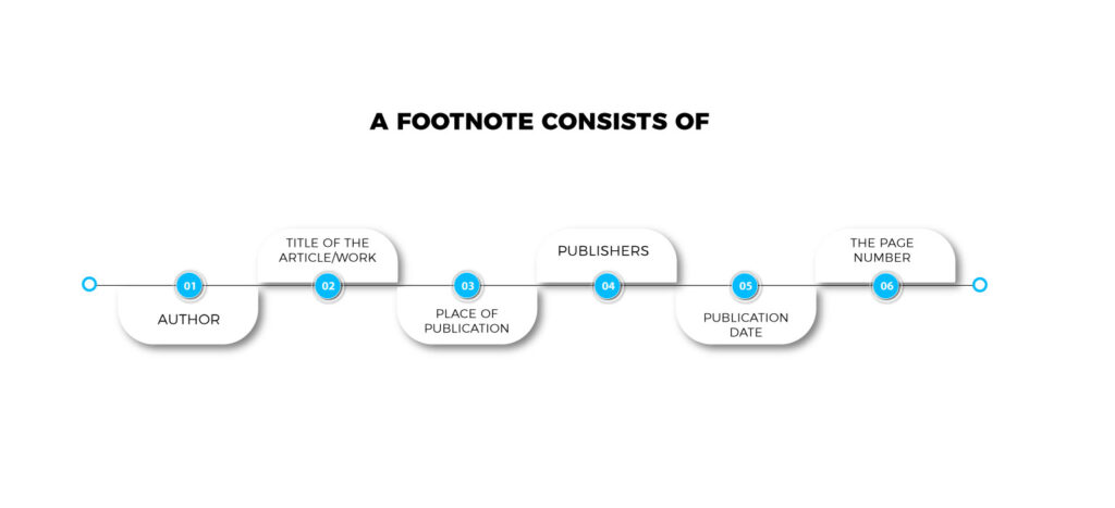 What are footnotes? - Crossplag