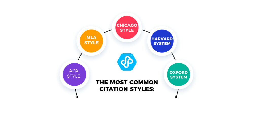 What are footnotes? - Crossplag