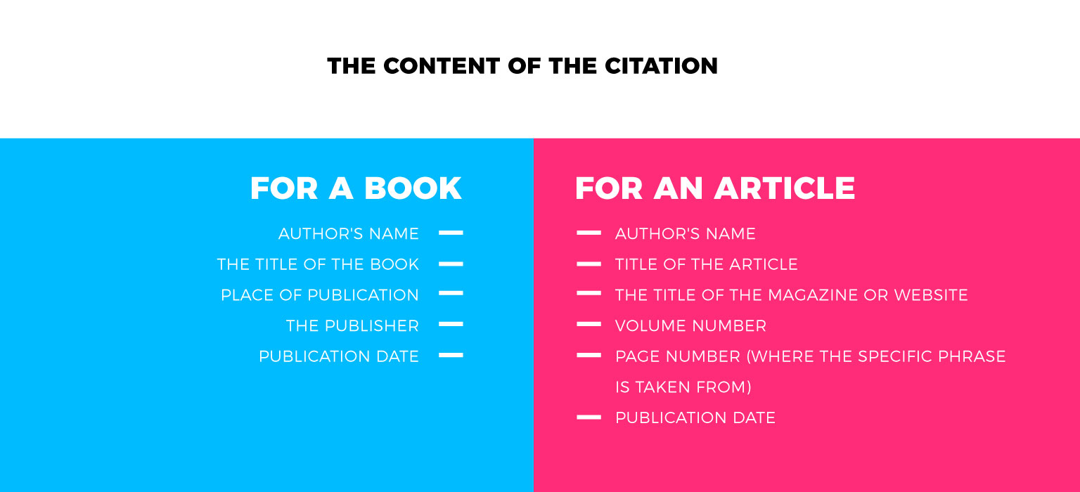 Citation: A comprehensive guide - Crossplag